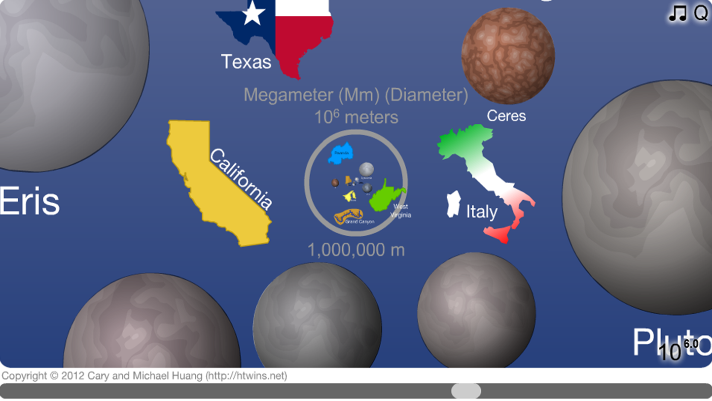 Scale of the Universe – GEOGRAPHY EDUCATION