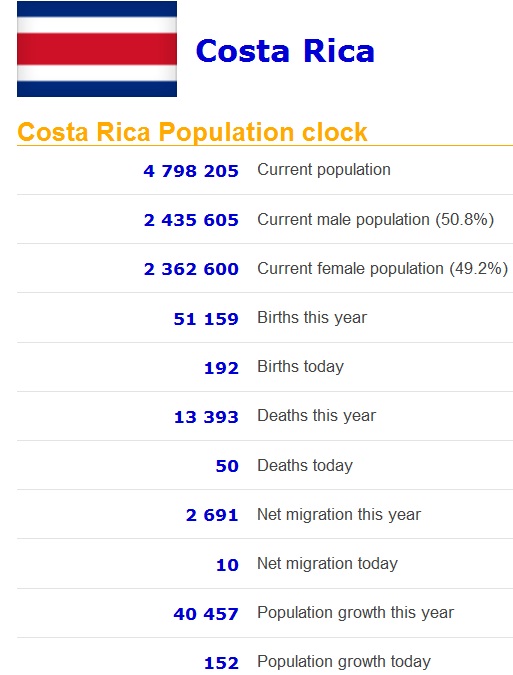 Population clock for every country – GEOGRAPHY EDUCATION