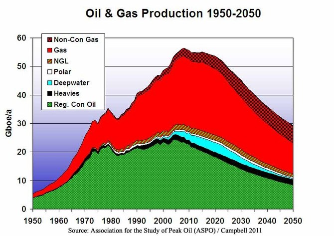 Peak Oil: The End of the Oil Age – GEOGRAPHY EDUCATION