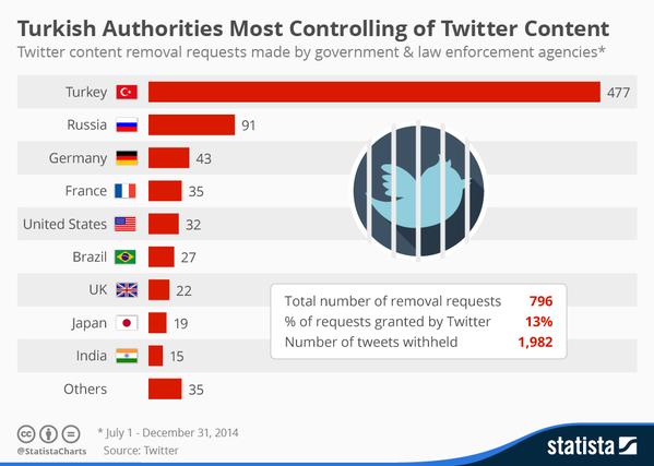 GeoEd Tweets – GEOGRAPHY EDUCATION