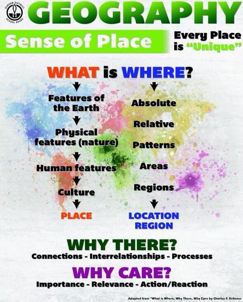 Defining Geography: What is Where, Why There, and Why Care? – GEOGRAPHY ...