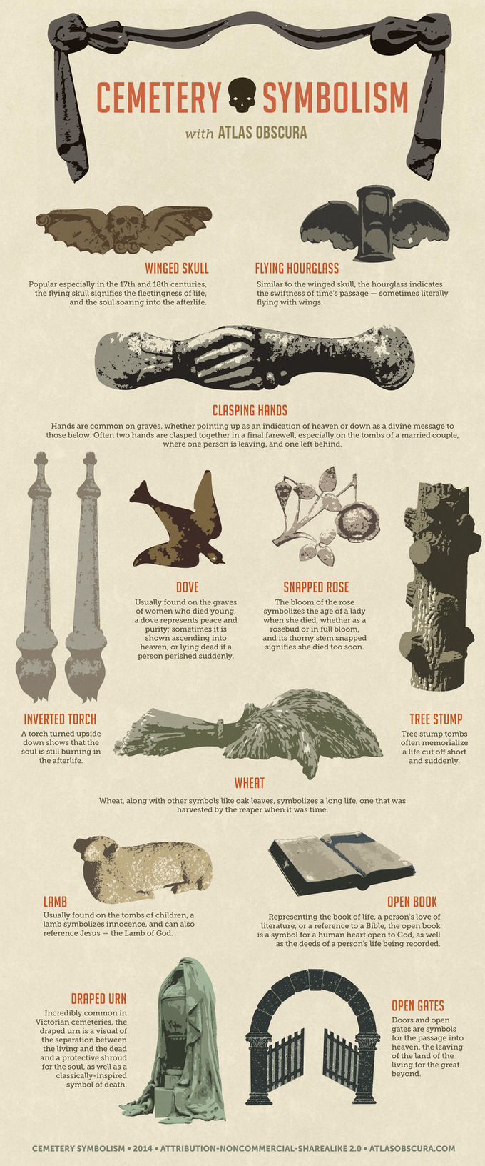 A Graphic Guide to Cemetery Symbolism – GEOGRAPHY EDUCATION