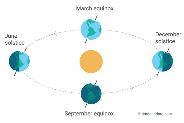 The Autumnal Equinox – GEOGRAPHY EDUCATION