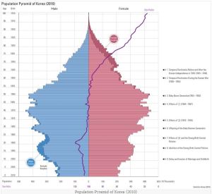 Best Case Study for Declining Populations? South Korea – GEOGRAPHY ...